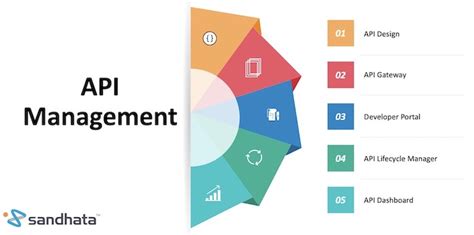 API Management What Is It And Why Do You Need It Sandhata