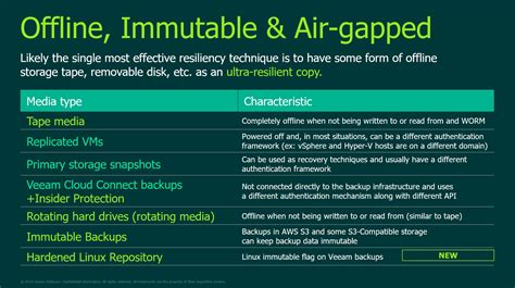 Recovery From Ransomware Lets Look At Pure Storage And Veeam