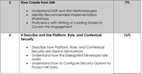 2021 Updated Servicenow Cis Human Resources Cis Hr Exam Questions