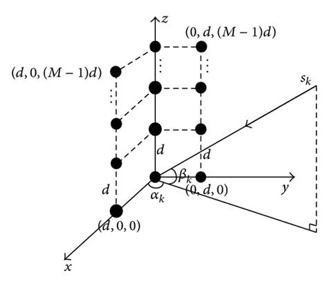 Two‐dimensional Doa Estimation In Compressed Sensing With Compressive