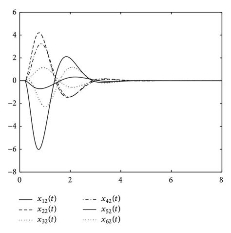Double Integrator Case And Time Velocity Evolution Download Scientific Diagram