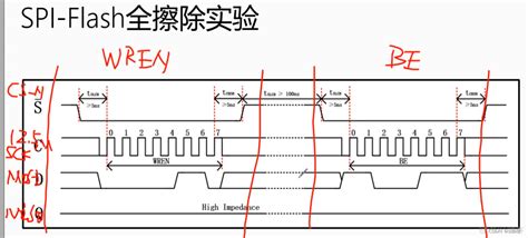 野火fpga进阶（1）：基于spi协议的flash驱动控制 51cto博客 fpga spi flash