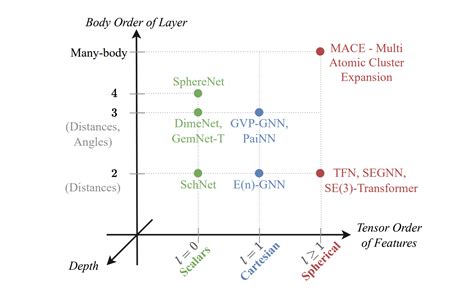 On The Expressive Power Of Geometric Graph Neural Networks Chaitanya K Joshi