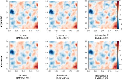 figure 1 from non sequential ensemble kalman filtering using