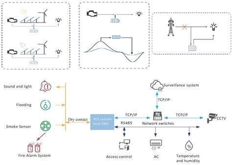 372kwh400kwh Commercial Industrial Micro Grid Energy Storage Lifepo4 Lithium Battery Modular