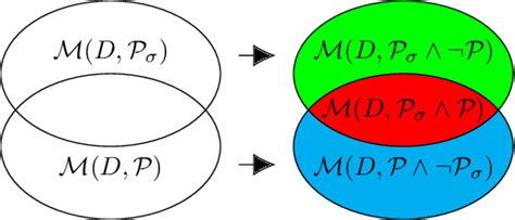 Figure 2 From Pise Protocol Inference Using Symbolic Execution And Automata Learning Semantic