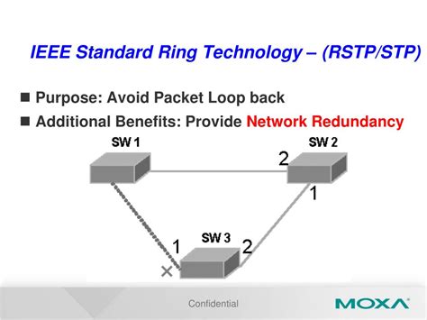 Ppt Network Topology Design Powerpoint Presentation Free Download Id4541520