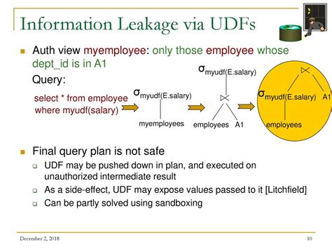 Redundancy And Information Leakage In Fine Grained Access Control Ppt