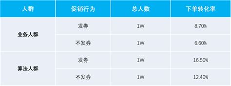 营销活动人群圈选命中率提升10倍，数势的lookalike相似人群扩散有什么不一样？ 知乎