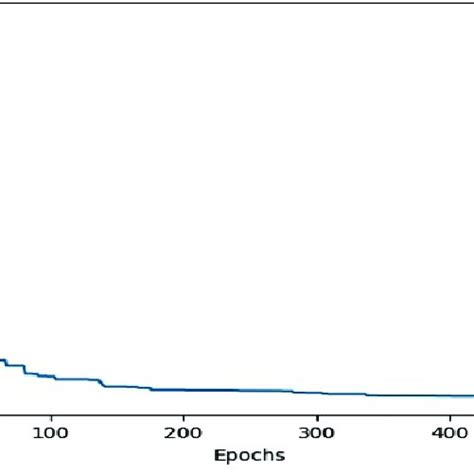 Conceptual Design Of The Virtual Sensor System Download Scientific
