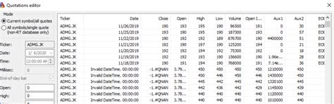Download Exploration To Find Tickers With Corrupted Data For Amibroker