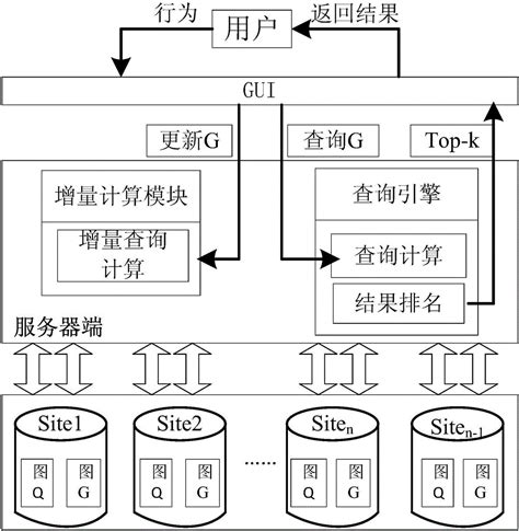 Graph Structure Matching Based Social Network Analysis Method Eureka
