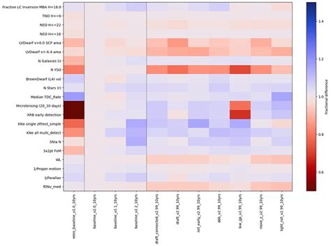 Spatial Footprint Filter Balance Rolling Cadence For Galactic Plane Survey Strategy