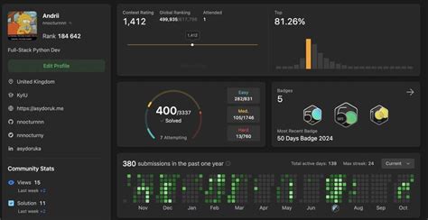 Andrii Sydoruk On Linkedin Leetcode Coding Programming Milestone