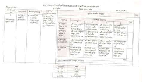 Hsc Geography Assignment Answer 2021 6th Week Vugol Pdf