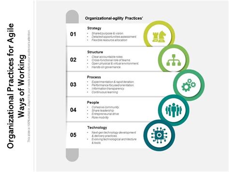 Organizational Practices For Agile Ways Of Working Presentation