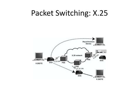 Packet Switching PPTX Computer Networking Computing