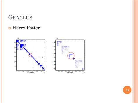 Ppt Community Detection And Clustering In Graphs Powerpoint Presentation Id 1580750