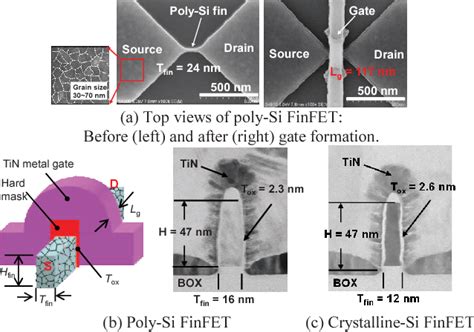 Figure 1 From Robust And Compact Key Generator Using Physically Unclonable Function Based On