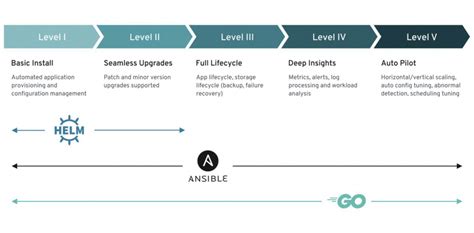 Kubernetes Operatorに対応するedb Postgres Edb Postgres Portal