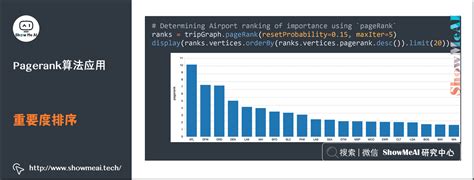 图解大数据 Spark Graphframes 基于图的数据分析挖掘 腾讯云开发者社区 腾讯云