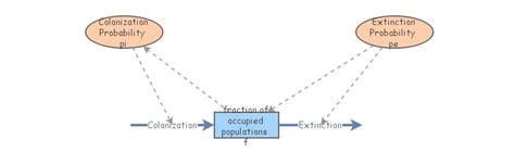 Lab Rescue Effect Insight Maker