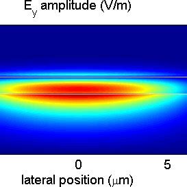 PDF Singlemode Mid Infrared Waveguide For Evanescent Sensor Scheme In Liquids