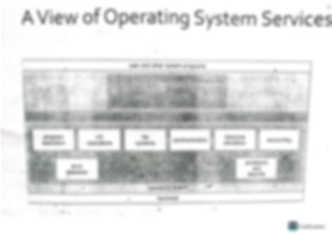 SOLUTION Operating System Structure Studypool