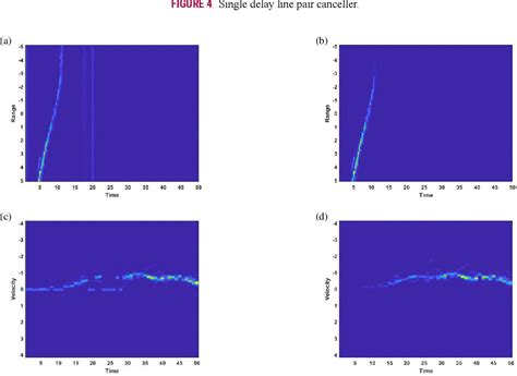 Figure 1 From Human Motion Recognition Based On Feature Fusion And