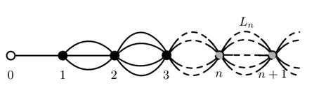 4 An Example Of A Multigraph Download Scientific Diagram