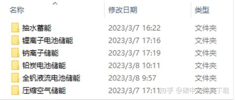 强烈推荐：六种储能技术与成本测算 （附下载） 知乎