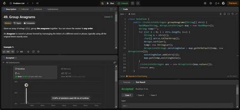 Aditya Sahu On Linkedin Leetcode Java Anagrams Algorithms Problem
