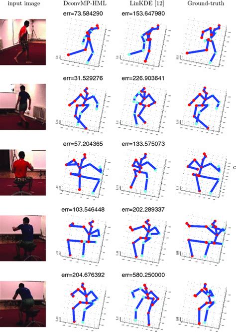 3d Human Pose Estimation From Monocular Images With Deep Convolutional Neural Network Springerlink