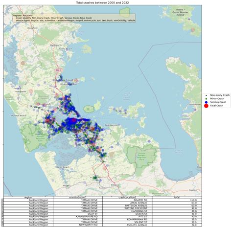 Total Crash Analysis — Crash Severity Model 01 Documentation