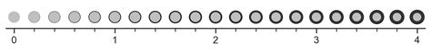Properties Of Mark Objects Seaborn Documentation