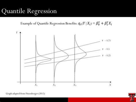 Ppt Quantile Regression Isqs 5349 Regression Analysis Spring 2014
