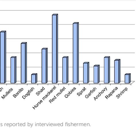 3 Spectrogram Of A Variety Of Narwhal Sounds For Ease Of Display These Download Scientific