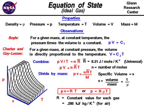 Gas Constant