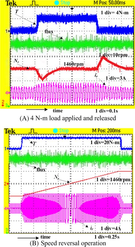 photovoltaic pv ‐fed indirect vector control ivc of induction motor download scientific