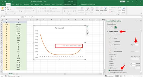 How To Get A 4th Degree Polynomial In Excel Spreadcheaters