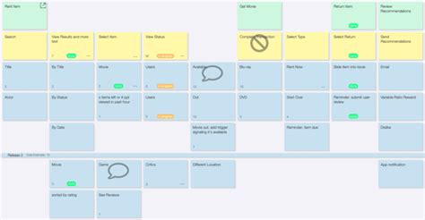 The Scaled Agile Framework SAFe And User Story Mapping CardBoard