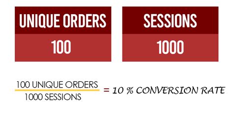 Conversion Rate Optimization Best Practices Services Ground