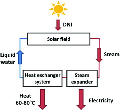 Schematic Diagram Of The Micro Chp System 8 Download Scientific