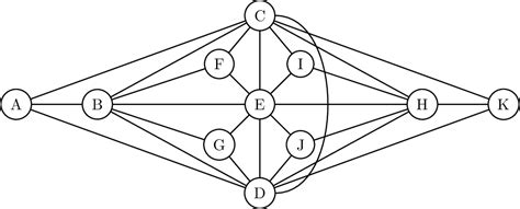 figure 1 from counting tree like graphs in locally dense graphs semantic scholar
