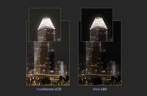 Whats Mini Led Technology And How Does It Benefit Lcd Monitors Whats Mini Led Technology And How Does It Benefit Lcd Monitors