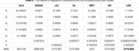 Table 4 From Clinical Biostatistics And Biometrics Semantic Scholar