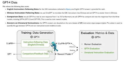 ChatGPT Superior Immediate Engineering Driving The AI Evolution