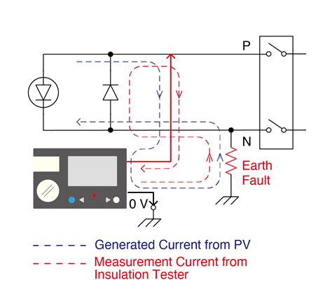 Insulation Resistance Measurement For The Safety Of Solar Pv Systems Hioki