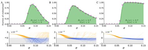Statistics On The Synchronizing Effect Of Random Oscillator Download Scientific Diagram