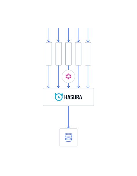 Tune Hasura Performance Hasura Graphql Docs